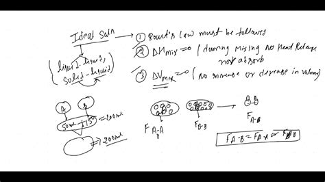 Lecture 28 Youtube Lecture 28 Youtube