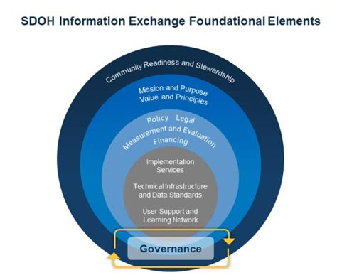 Monica Simmonds Msph On Linkedin New Releases Sdoh Toolkit And Learning Forum Sessions For Monica Simmonds Msph On Linkedin New Releases Sdoh Toolkit And Learning Forum Sessions For