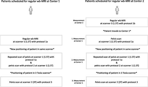 Repeatability And Reproducibility Of Adc Measurements And Mr