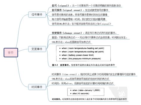 《uml面向对象建模与设计》第5章——状态建模 csdn博客