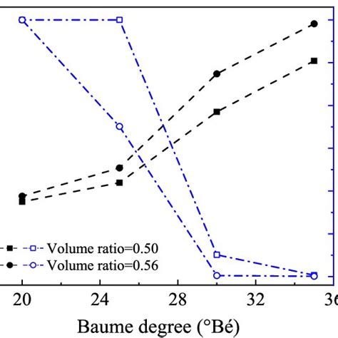 Procedure Of Compressive Strength Tests A Sample B Unconfined Download Scientific Diagram