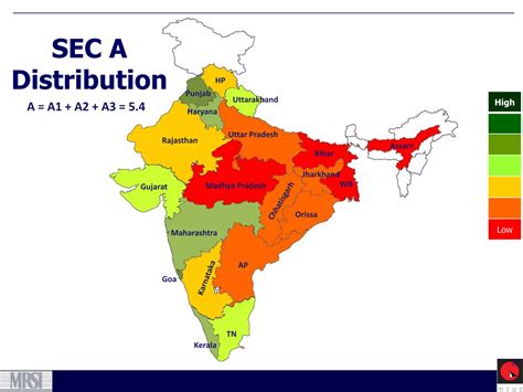 Sec Classification Systempdf