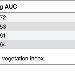 Evaluation Of Maximum Entropy Models Models Were Generated Using Download Table