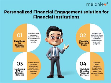 Melonleaf Consulting On Linkedin Innovation Melonleaf Salesforceconsulting Consultant