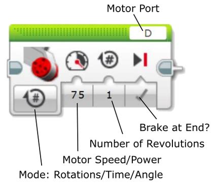 Robotics2c Lego Mindstorms EV3 Programming Interface TechMonkeyBusiness