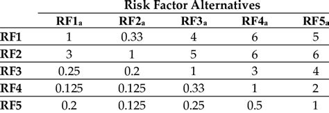 Aggregate Pairwise Comparisons Matrix Download Scientific Diagram
