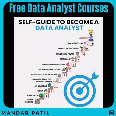 mandar patil on linkedin dataanalysis dataanalytics