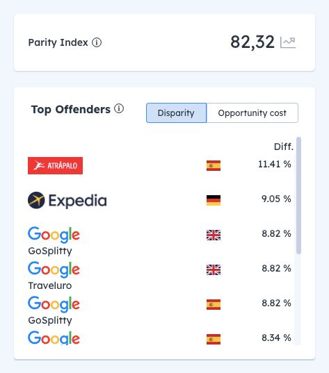 To Be Or Not To Be In Parity Planning Error Paraty Tech