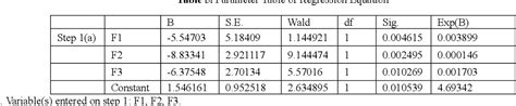 Table 5 From Research On Enterprise Financial Risk Prediction Method Based On Regression