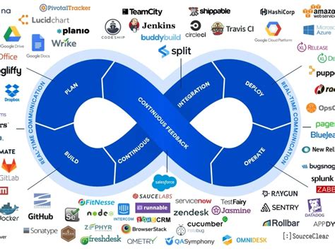 Devops Services Troubleshoot Docker Kubernetes Jenkins Cicd Upwork