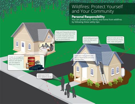 Pennsylvania Forest Fire Protection Wildland Urban Interface Month Defensible Space