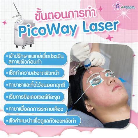 Picoway Laser คืออะไร นวัตกรรมการดูแลผิว หน้าใส ลดรอยสิว Gangnam Clinic