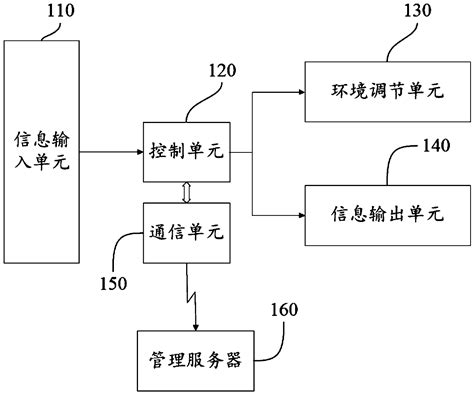 Multifunctional Medicine Storing Device And System Eureka Patsnap