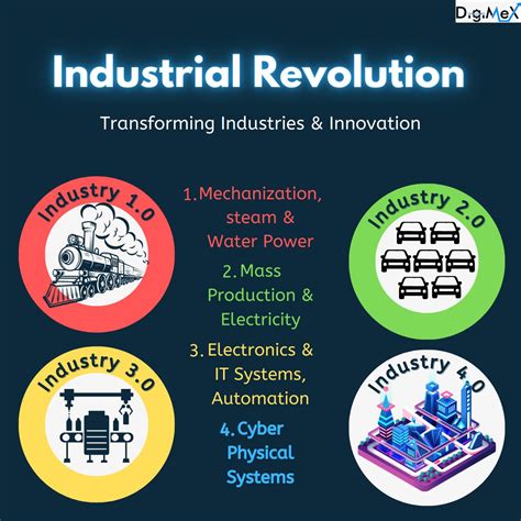 Digimex On Linkedin Digitaltransformation Innovation Futureready Ai Machinelearning…