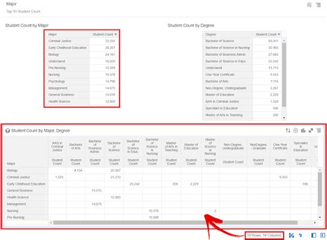 Multiple Top N Filters Part 1