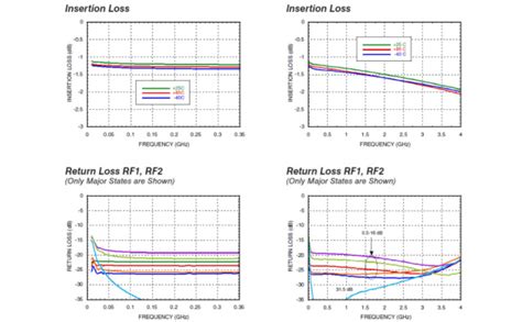 Amazon Com HMC472 Digital RF Attenuator Module DC 3 8GHz Parallel 0 5dB Step 31 5dB Attenuation