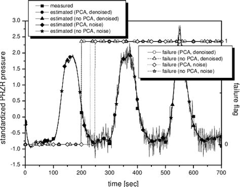 figure 11 from a neuro fuzzy inference system for sensor monitoring