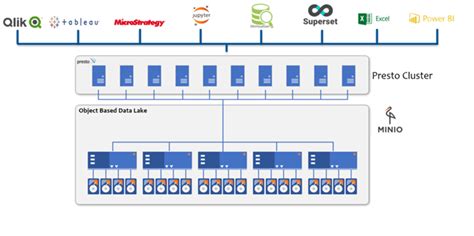 Datalake Sin Hadoop ¿posible Claro Que Sí Un Poco De Java