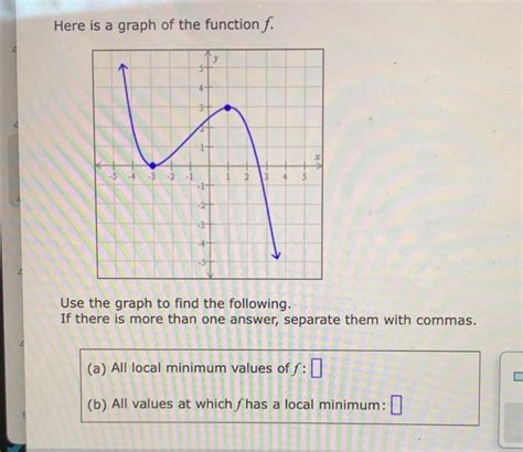 solved here is a graph of the function f use the graph to