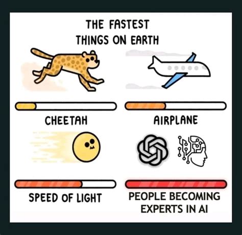 Sheiphan Joseph On Linkedin Aiexpertise Continuouslearning Aijourney Staycurious Aicommunity