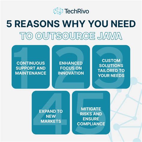 Techrivo On Linkedin Outsourcing Java Development Can Be The Key To Unlocking New Efficiencies