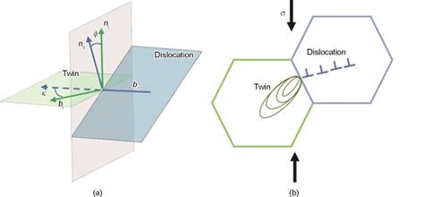 液氮温度下纯ti动态塑性变形中的孪晶变体选择