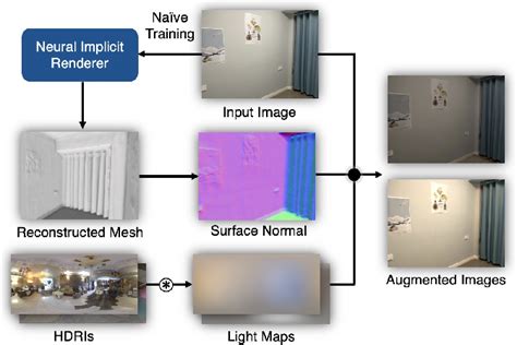 Figure 1 From Neural Rendering In A Room Amodal 3d Understanding And