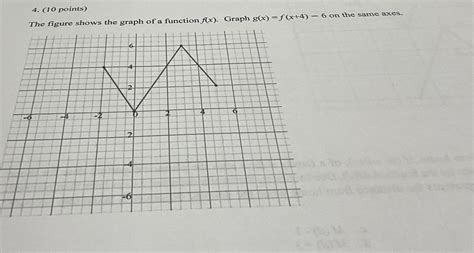 Solved 4 10 Points The Figure Shows The Graph Of A