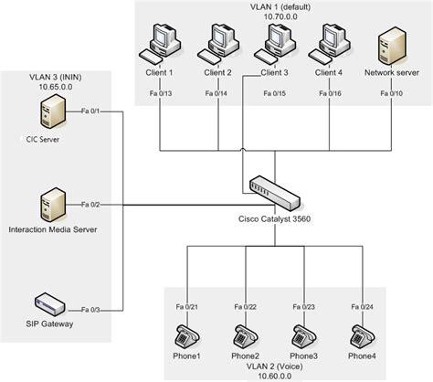 Pureconnect Quality Of Service Technical Reference Advanced Security