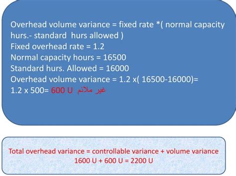 Manufacturinf Overhead Variance Ppt