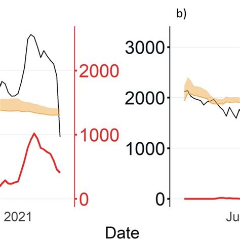 Predicted And Observed All Cause Mortalities In Malaysia By Sex A Download Scientific