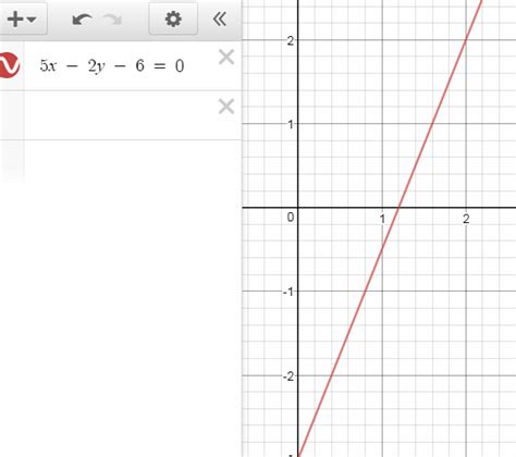 Solved Graphing A Line Given Its Equation In Standard Form Graph The Line Course Hero