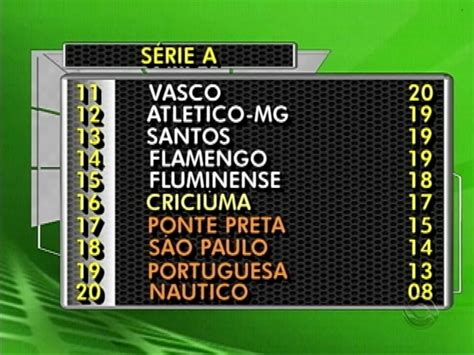 Vídeo Confira Tabela De Classificação Da Série A Sc Ge