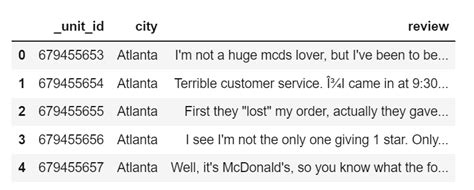 Topic Modeling Approaches Top2vec Vs Bertopic Kdnuggets