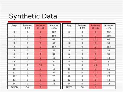 Ppt Correlation Aware Feature Selection Powerpoint Presentation Free