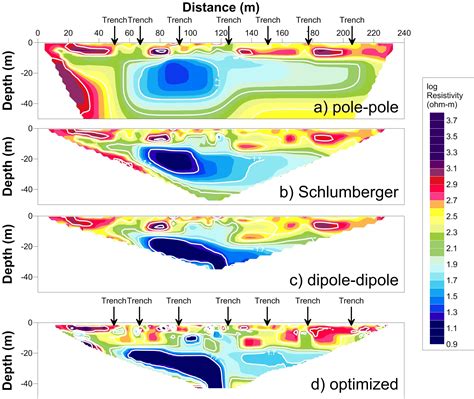Resistivity Array Comparison HydroGEOPHYSICS