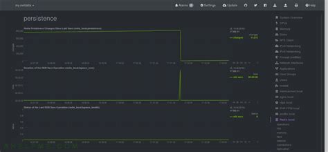 Review Of Netdata Graphs Nginx Php Fpm Mysql Memcached Redis