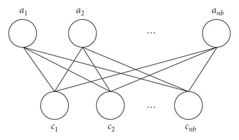 Retracted An Artificial Neural NetworkBased Approach To Optimizing Energy Efficiency In