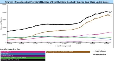Drug Tolerance Graph