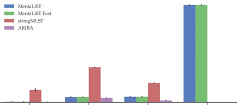 peak memory usage for all programs on the different schemes download