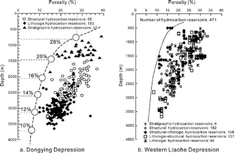 E Sorting Degree Size Porosity And Their Correlation Modified From
