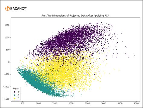 Python Data Visualization Made Easy Tools And Examples