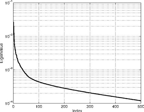 Figure 1 From Compensating For Mismatch In High Level Speaker Recognition Semantic Scholar