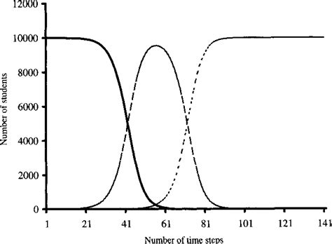 Figure 2 From A Modified Discrete Sir Model Semantic Scholar