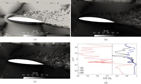 figure 3 from a finite element framework for fluid structure
