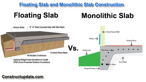 Floating Slab Vs Monolithic Slab What Is Floating And Monolithic Slab ConstructUpdate Com