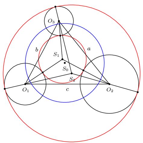 The Radical Circle Of The Three Given Circles With The Circles L1 And