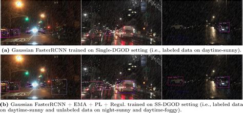 Figure 12 From Seeking Flat Minima With Mean Teacher On Semi And Weakly Supervised Domain