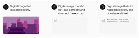 Alt Text Instructions Enhancing Accessibility And Seo