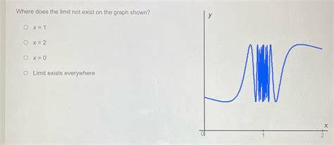 [solved] where does the limit not exist on the graph shown o x 1 o x 2
